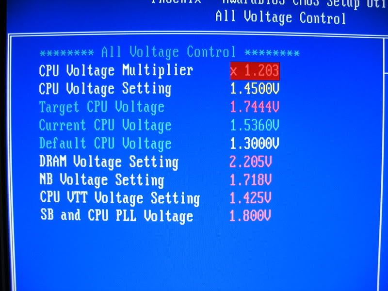 Voltage/Stability Problems | Overclock.net