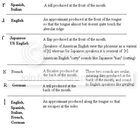 Historical Linguistics (page 3)