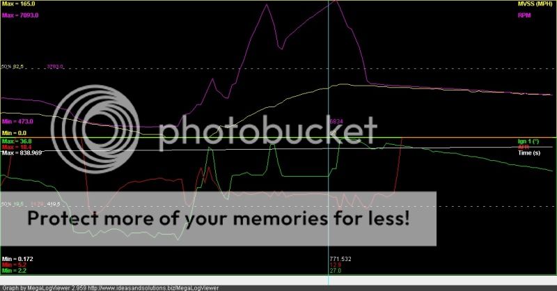 ITB's..pros and cons - Page 2 - MX-5 Miata Forum