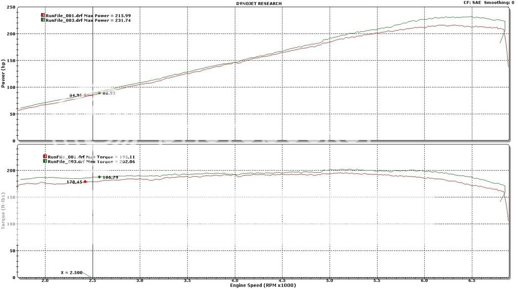 Precat Deletes for 7th Gen Accord and 3rd Gen TL | Accord V6 Forum
