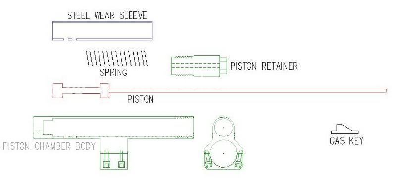 The beginnings of a DIY gas piston setup... > AR Discussions > AR15.COM