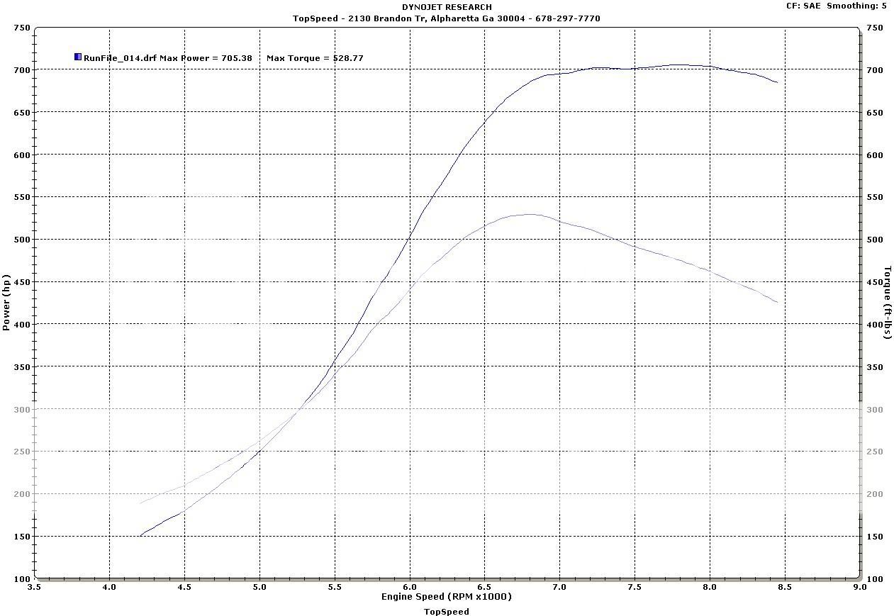 GT4094 STI 705hp 528tq - NASIOC