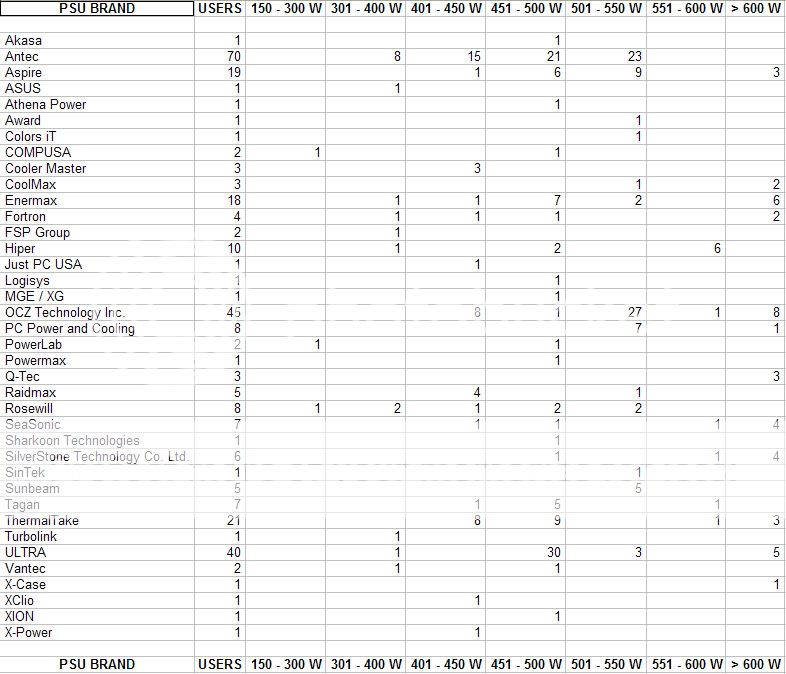 Overclock.net PSU Chart | Overclock.net