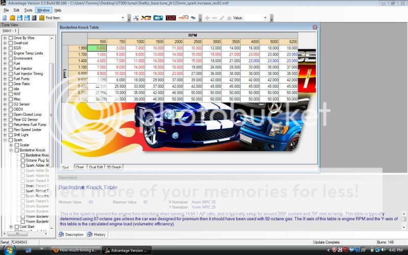 How much timing advance? | Ford Shelby GT500 Forum