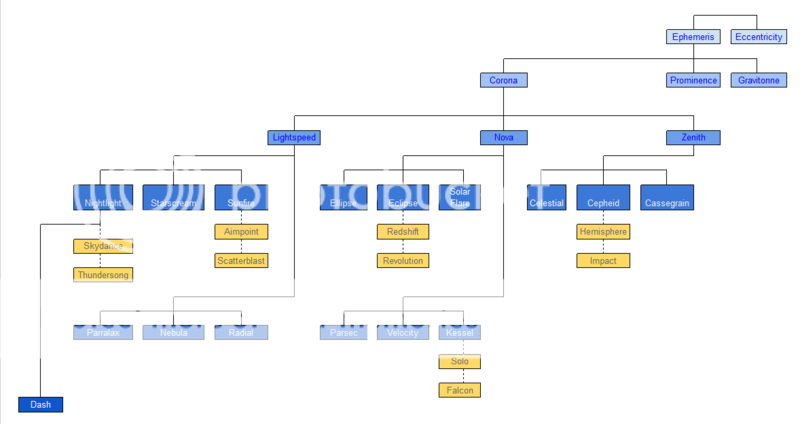 Alt-Vos Saga Appendix 1: Highest Family Tree - Gemma_Inkyboots ...
